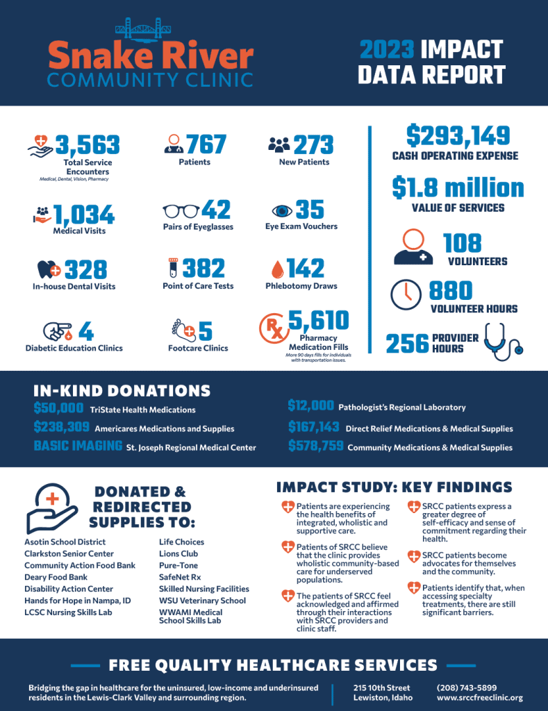 Impact Data - Snake River Community Clinic
