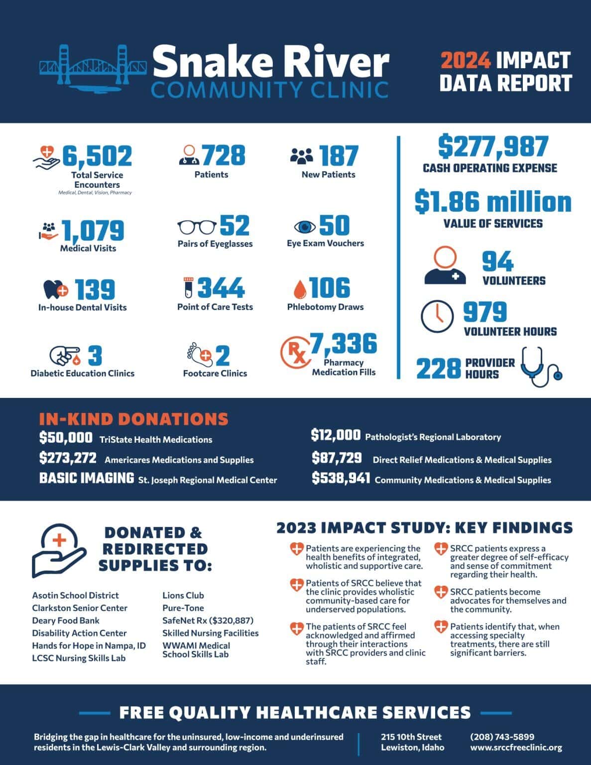 Impact Data - Snake River Community Clinic